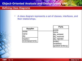 02 ooad uml-02 | PPS | Graphics Software | Computer Software and Applications