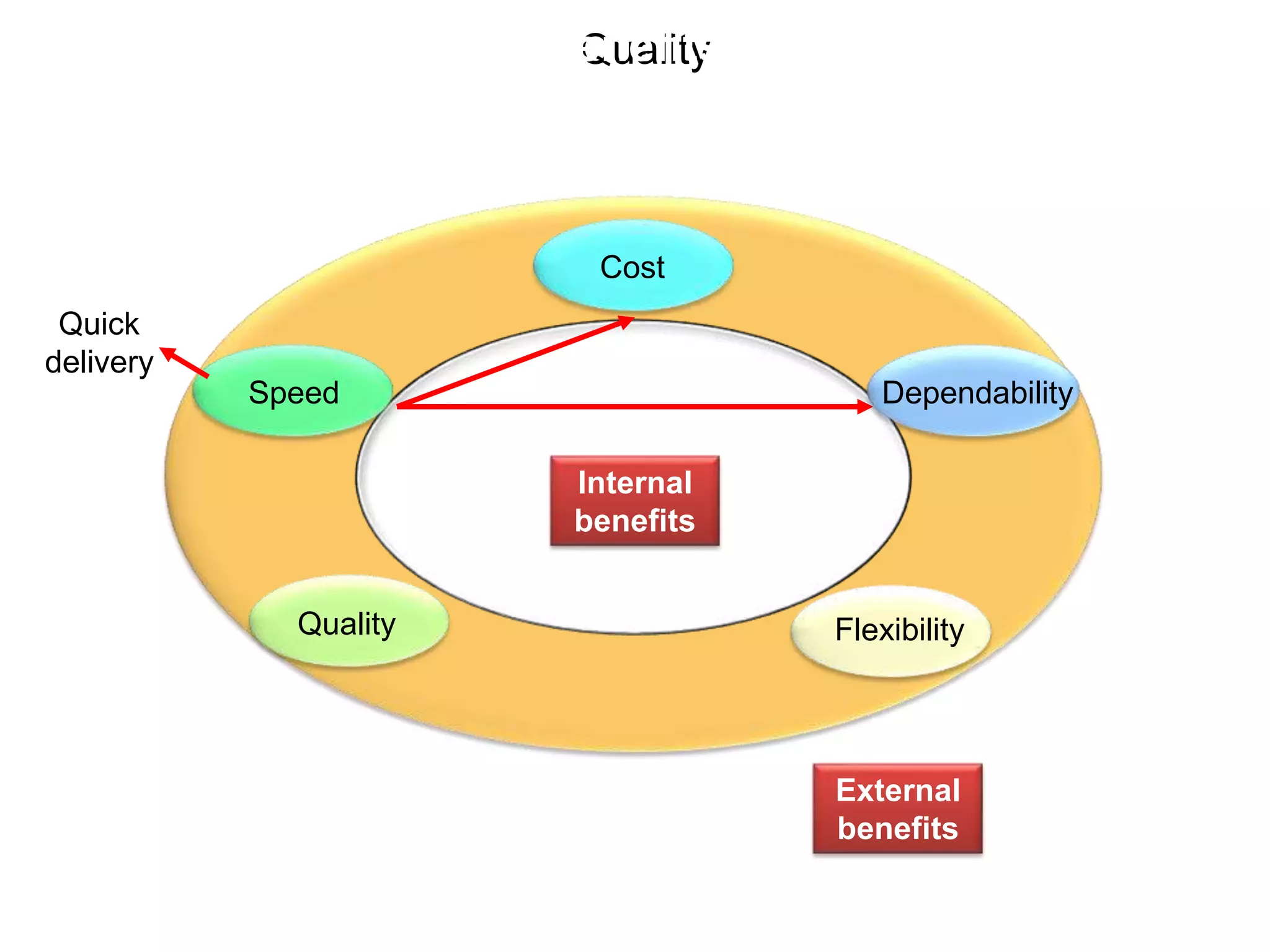 02 operations performance_Operations Management | PPTX