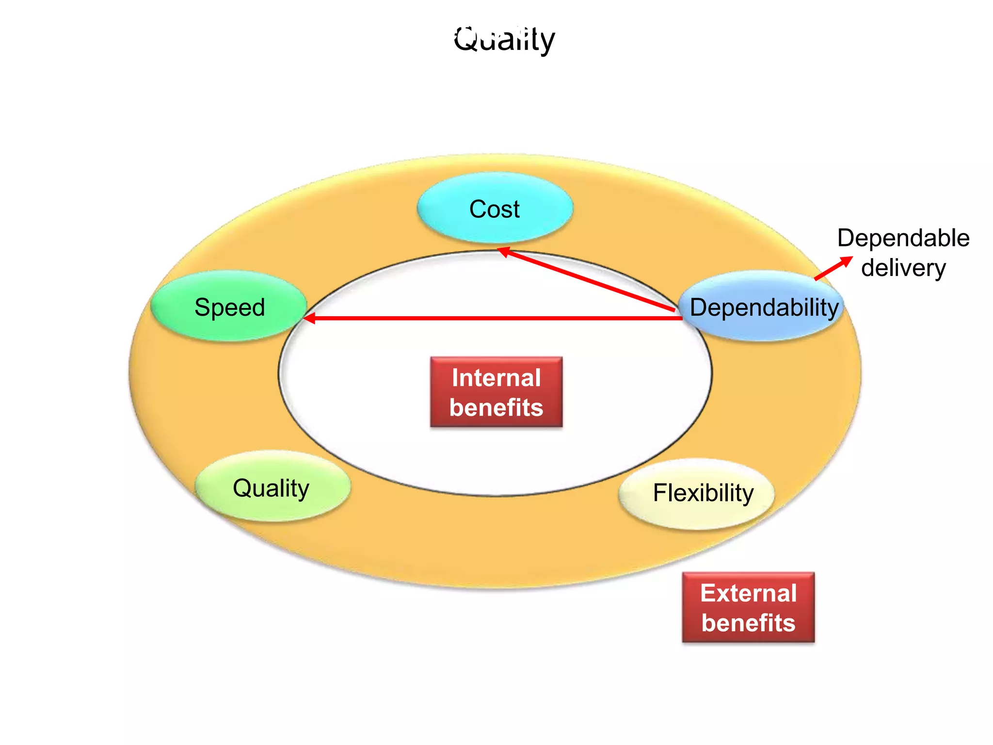 02 operations performance_Operations Management | PPTX