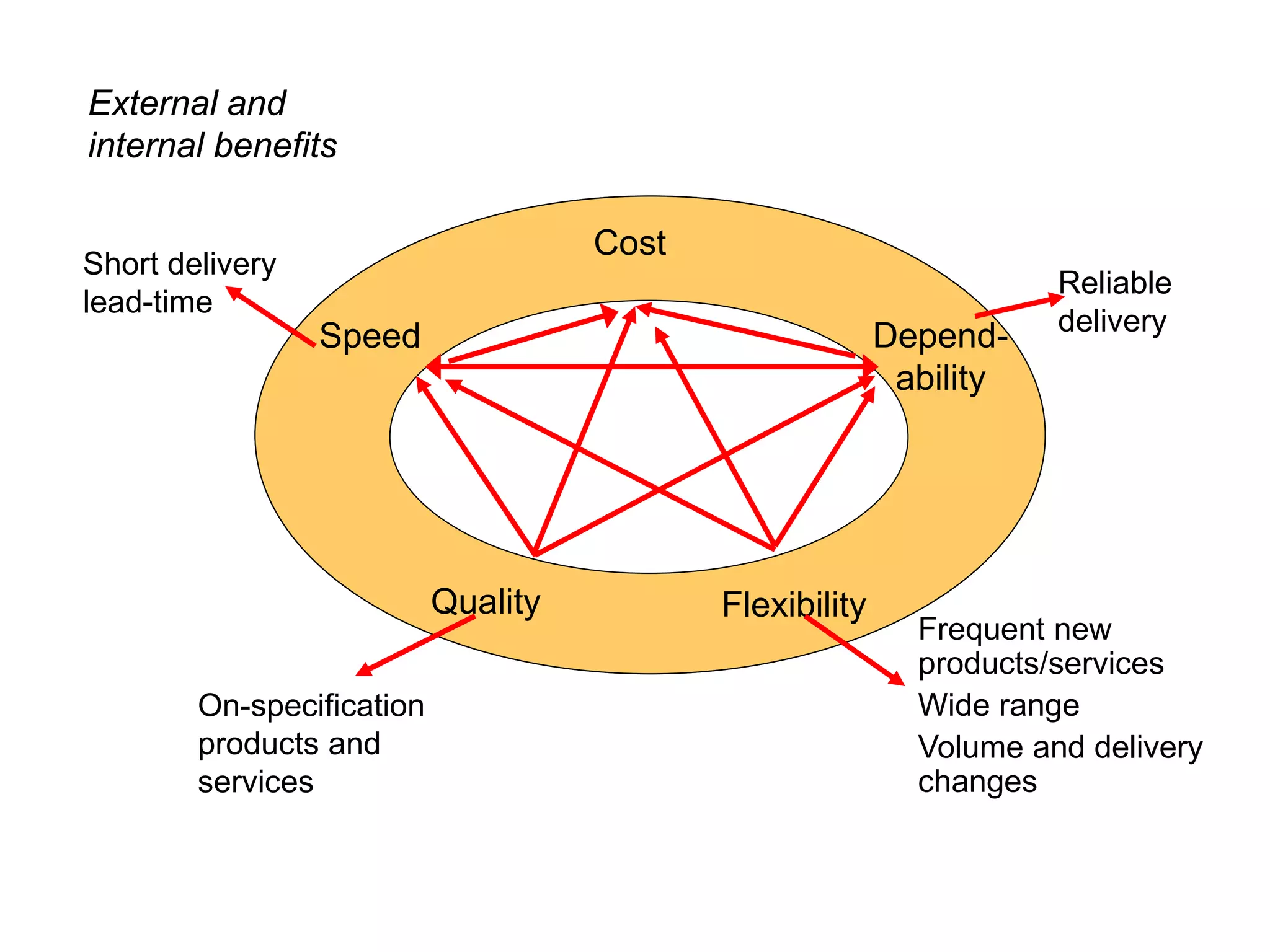 02 operations performance_Operations Management | PPTX