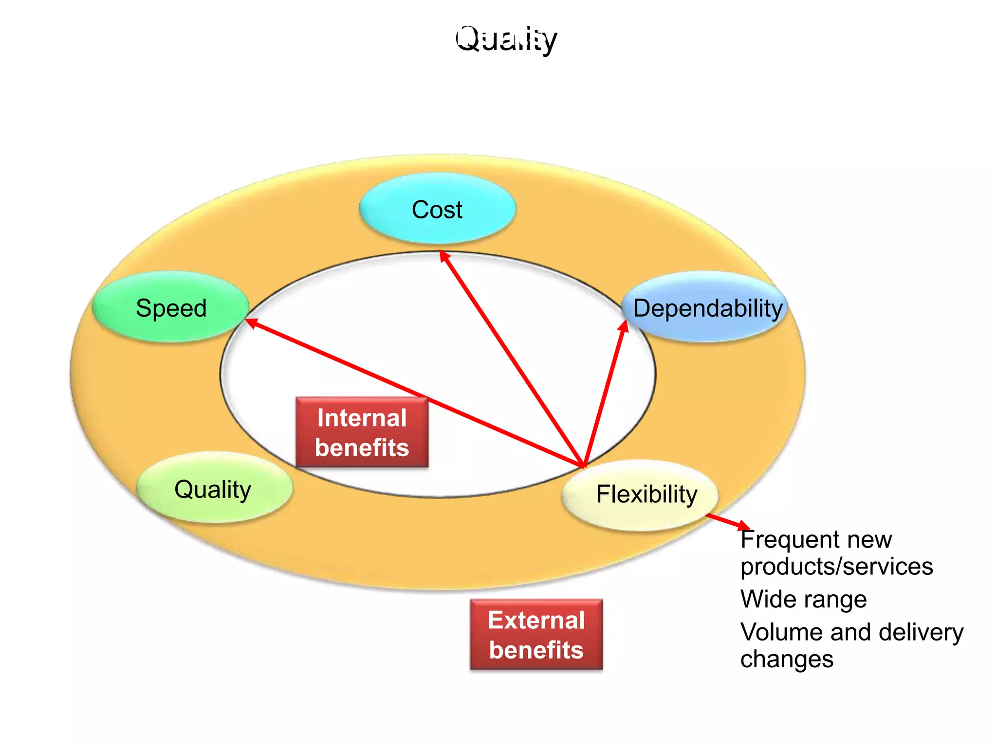 02 operations performance_Operations Management | PPTX