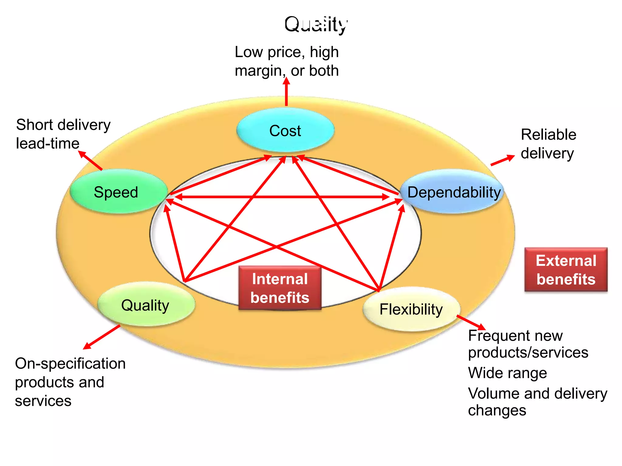 02 operations performance_Operations Management | PPTX