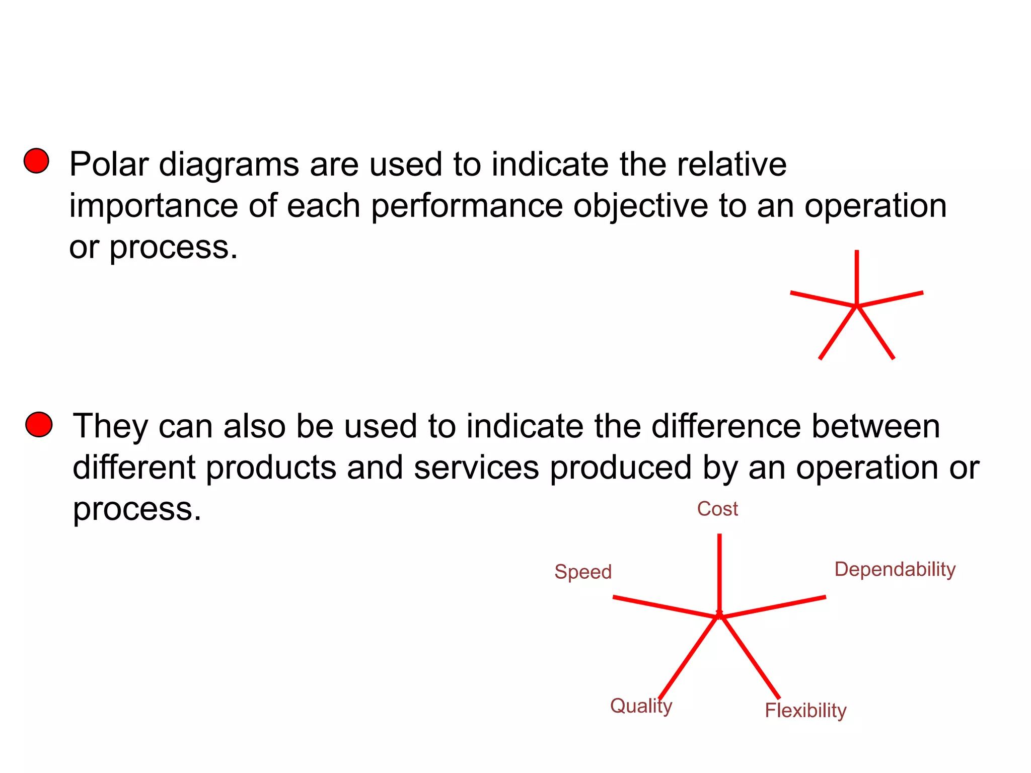 02 operations performance_Operations Management | PPTX