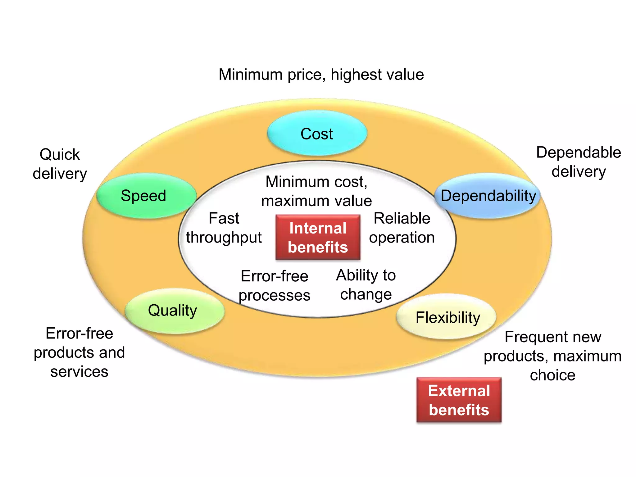 02 operations performance_Operations Management | PPTX