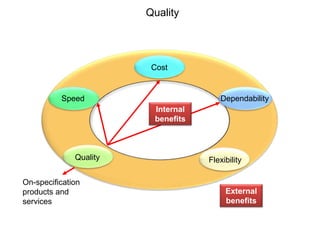 02 operations performance_Operations Management | PPTX