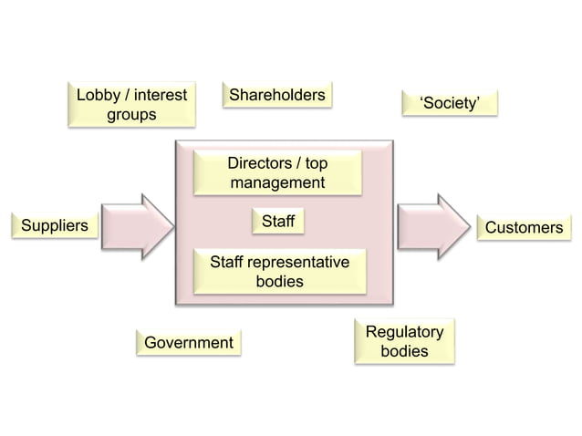 02 operations performance_Operations Management | PPT | Free Download