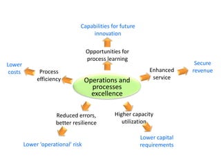 02 operations performance_Operations Management | PPTX