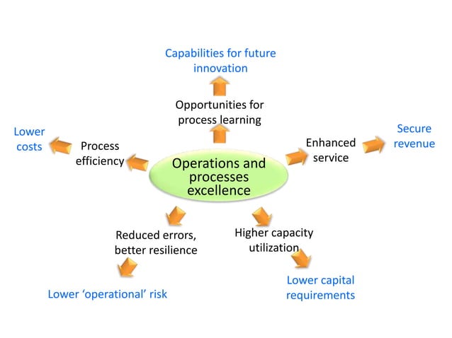 02 operations performance_Operations Management | PPTX