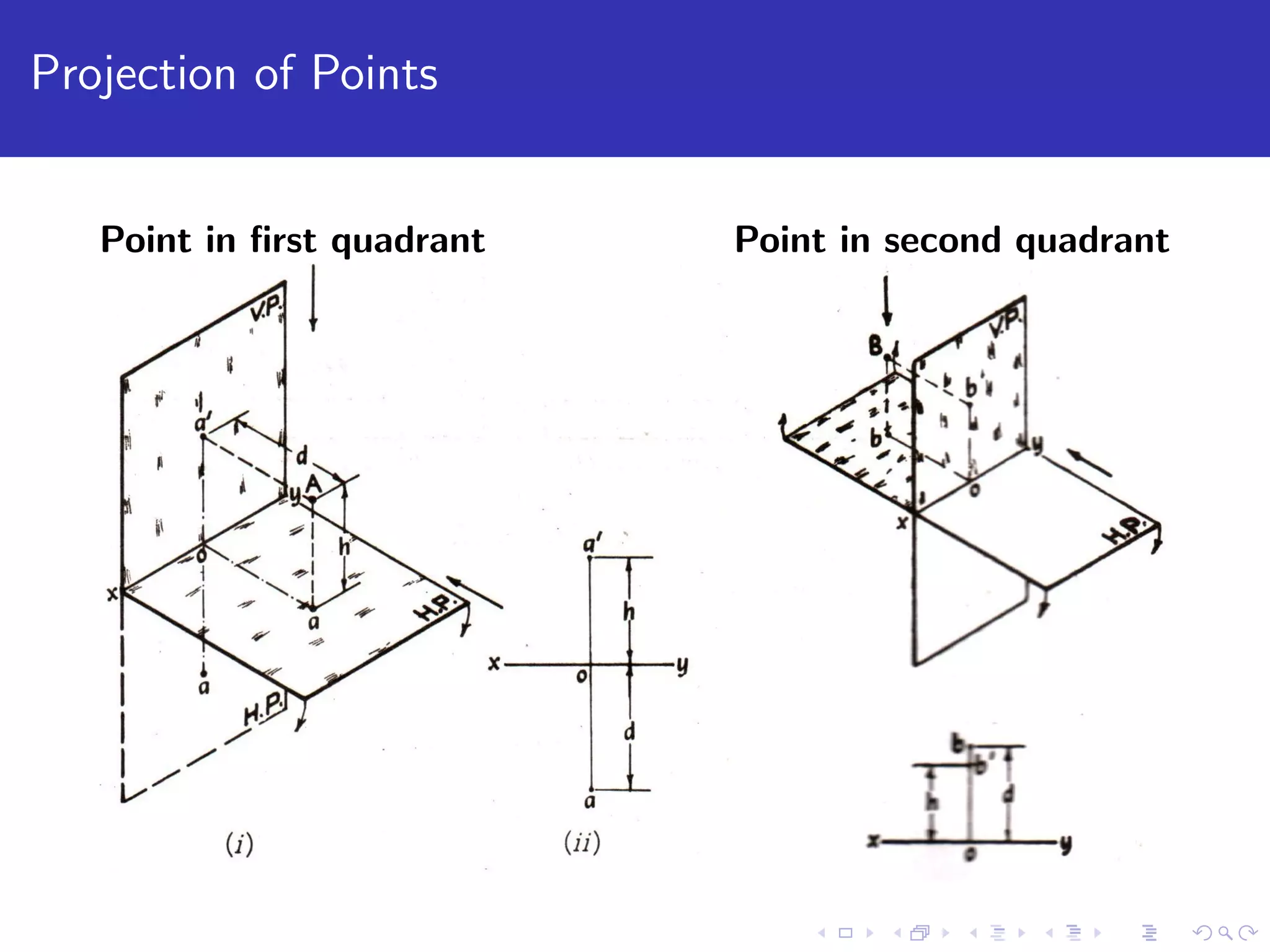 02orthographic projection points_lines | PDF