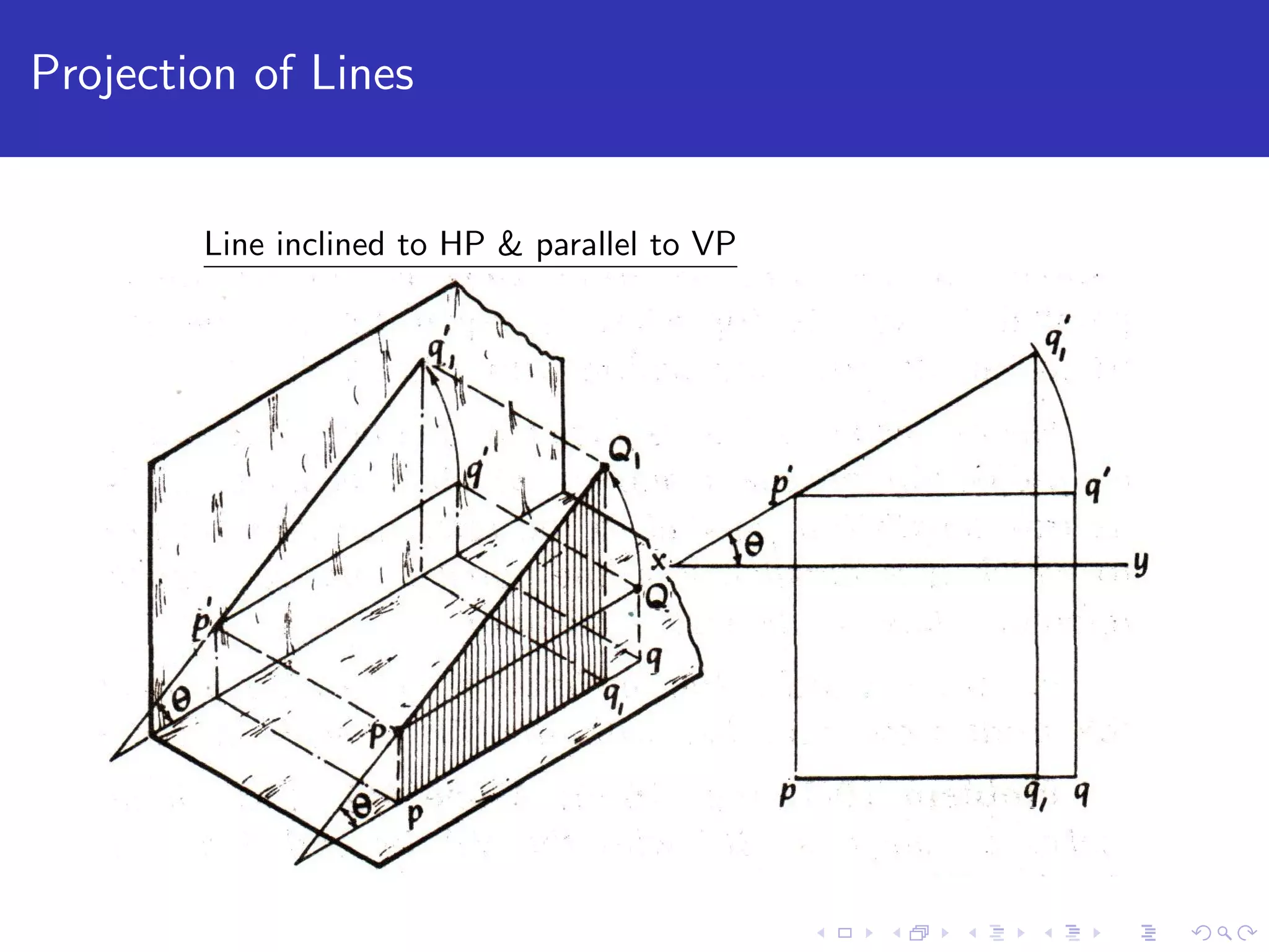 02orthographic projection points_lines | PDF
