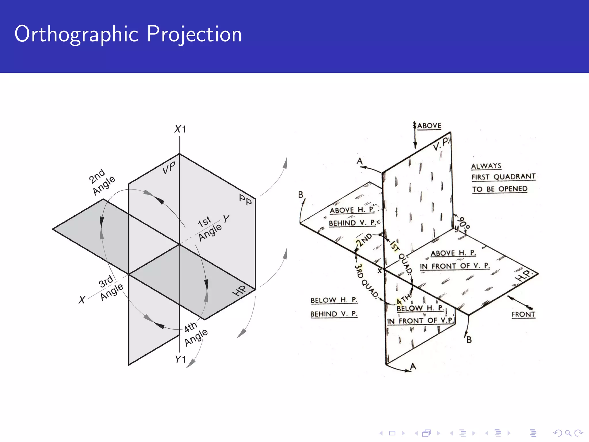 02orthographic projection points_lines | PDF | 3-D Graphics | Computer ...