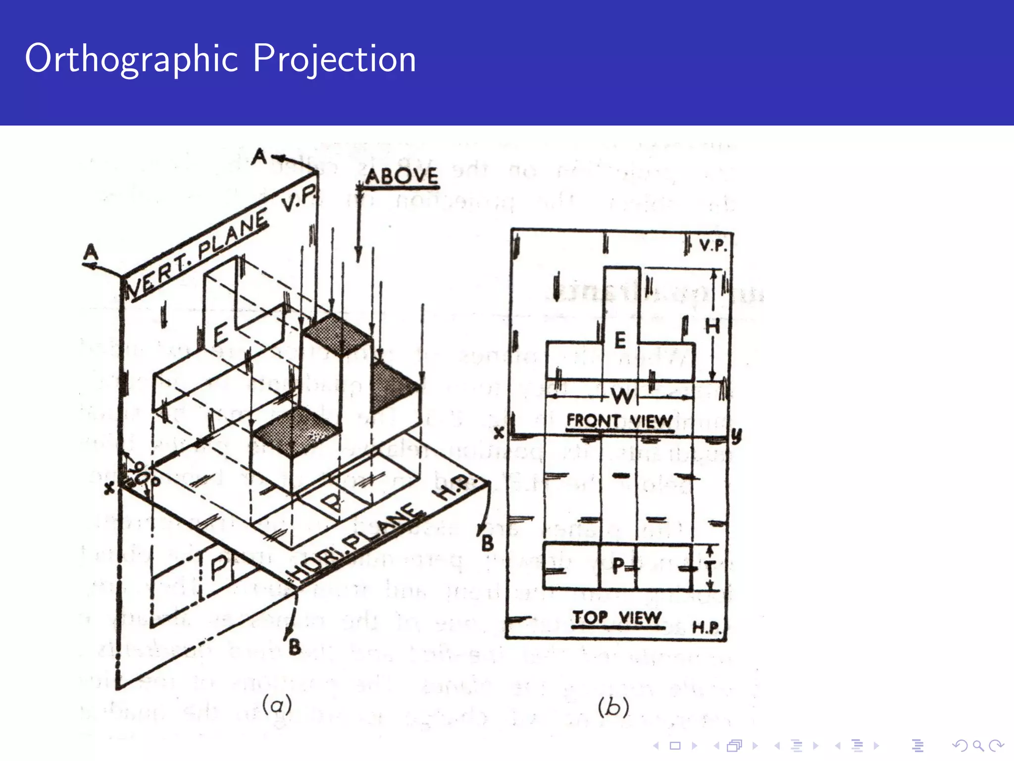 02orthographic projection points_lines | PDF | 3-D Graphics | Computer ...