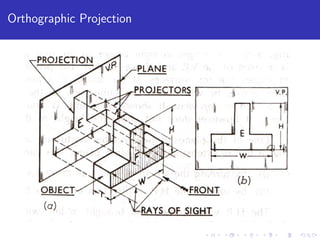 02orthographic projection points_lines | PDF