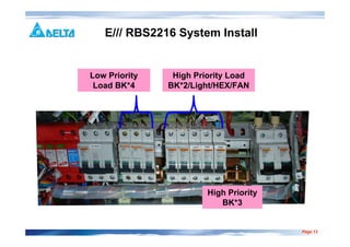 02 outdoor install process | PDF | Home & Garden