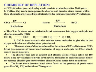 02 ozone depletion | PPT