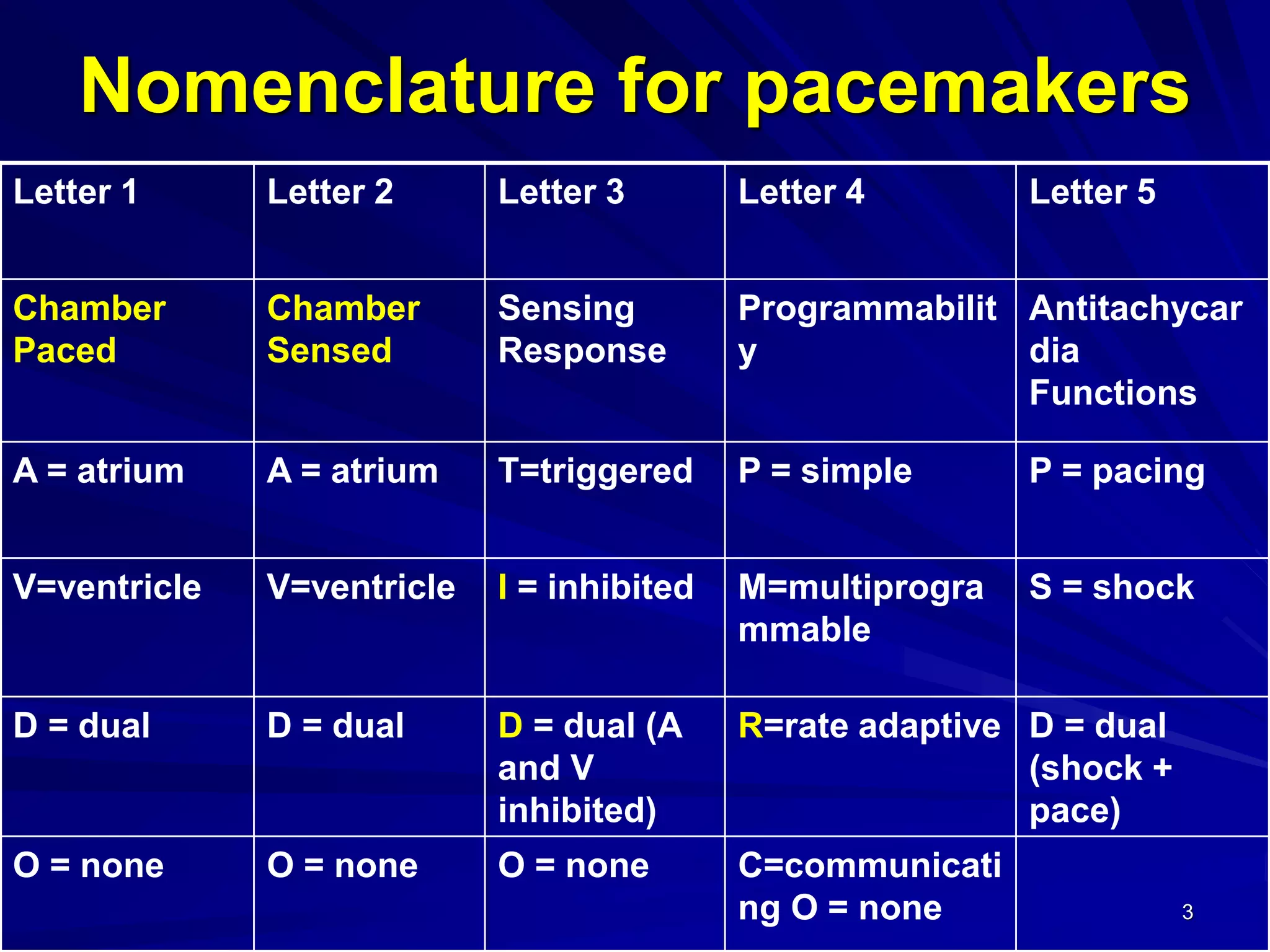 02 pacemakers and ic ds an overview-samir rafla | PPT