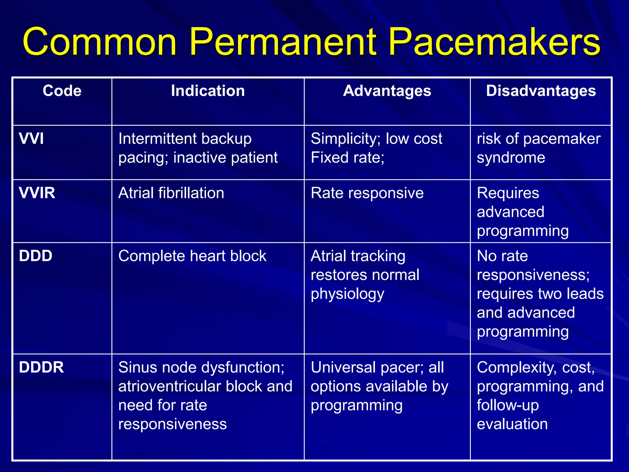 02 pacemakers and ic ds an overview-samir rafla | PPT
