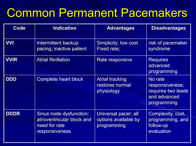 02 pacemakers and ic ds an overview-samir rafla | PPT