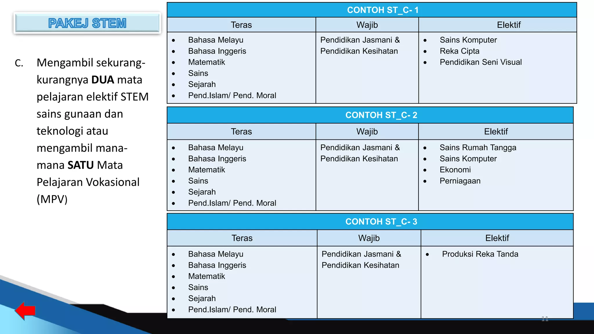 pakej mata pelajaran tingkatan 4 dan 5 tahun 2020 | PPTX