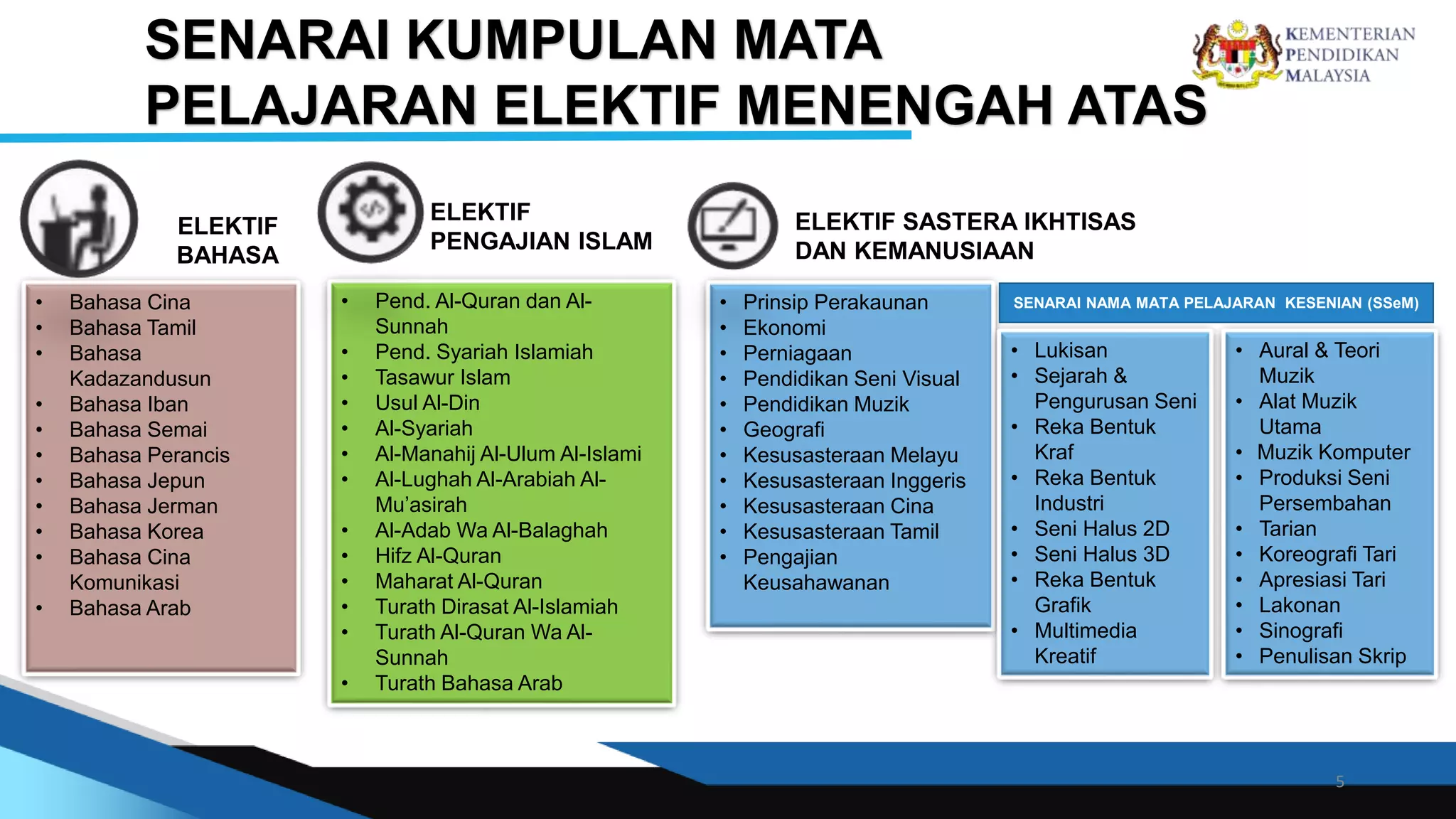 pakej mata pelajaran tingkatan 4 dan 5 tahun 2020 | PPTX