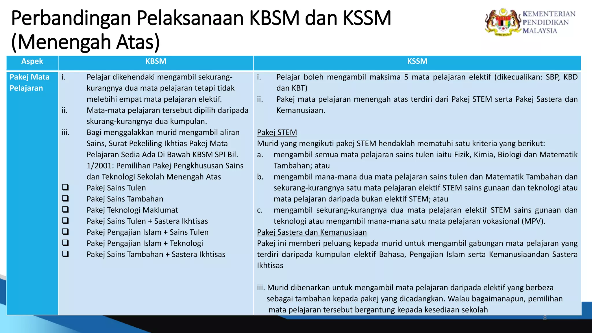 pakej mata pelajaran tingkatan 4 dan 5 tahun 2020 | PPTX