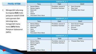 pakej mata pelajaran tingkatan 4 dan 5 tahun 2020 | PPTX