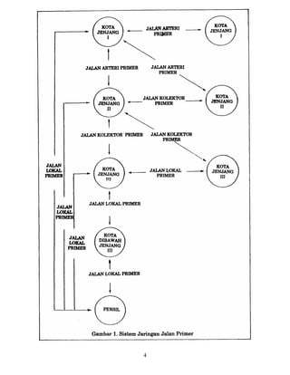 panduan penentuan klasifikasi fungsi jalan di wilayah perkotaan | PDF