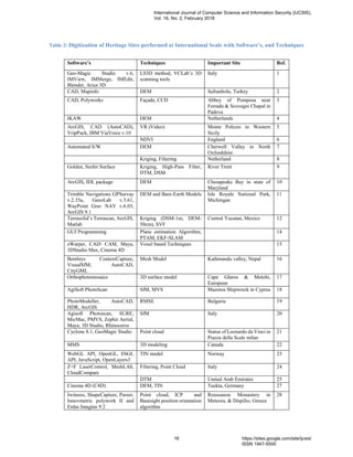 Inspection of 3D Modeling Techniques for Digitization | PDF | 3-D ...
