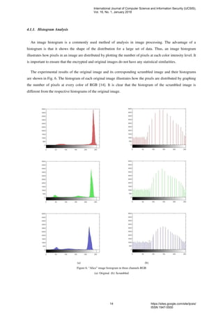 Three Dimensional Chaotic System for Color Image Scrambling Algorithm | PDF
