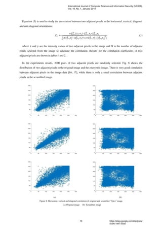 Three Dimensional Chaotic System for Color Image Scrambling Algorithm | PDF