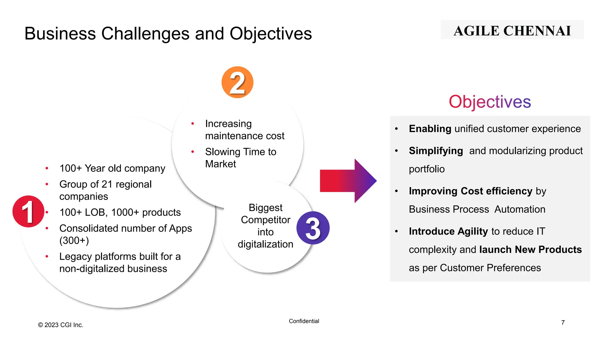 Agile Chennai 2023 | DevOps Business Impact - Sustainable Value Delivery - Parasuram ...