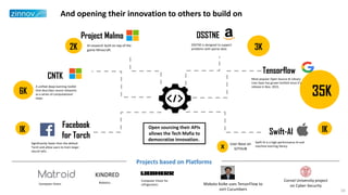 The AI Spring - Innovations for the next decade | PPT