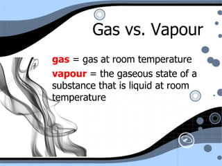 Particle Theory of Matter | PPT