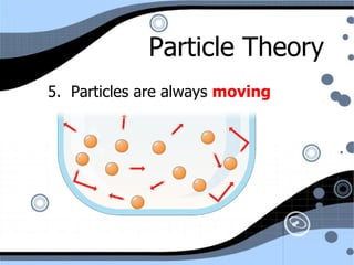 Particle Theory of Matter | PPT