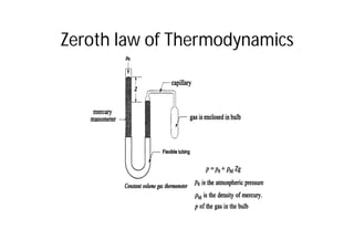 Zeroth Law Of Thermodynamics Diagram