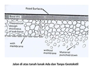metode dan cara pelaksanaan PEKERJAAN TANAH-2.pptx