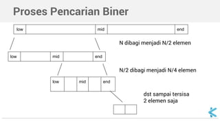 Algoritma dan Struktur Data - Binary Search | PDF