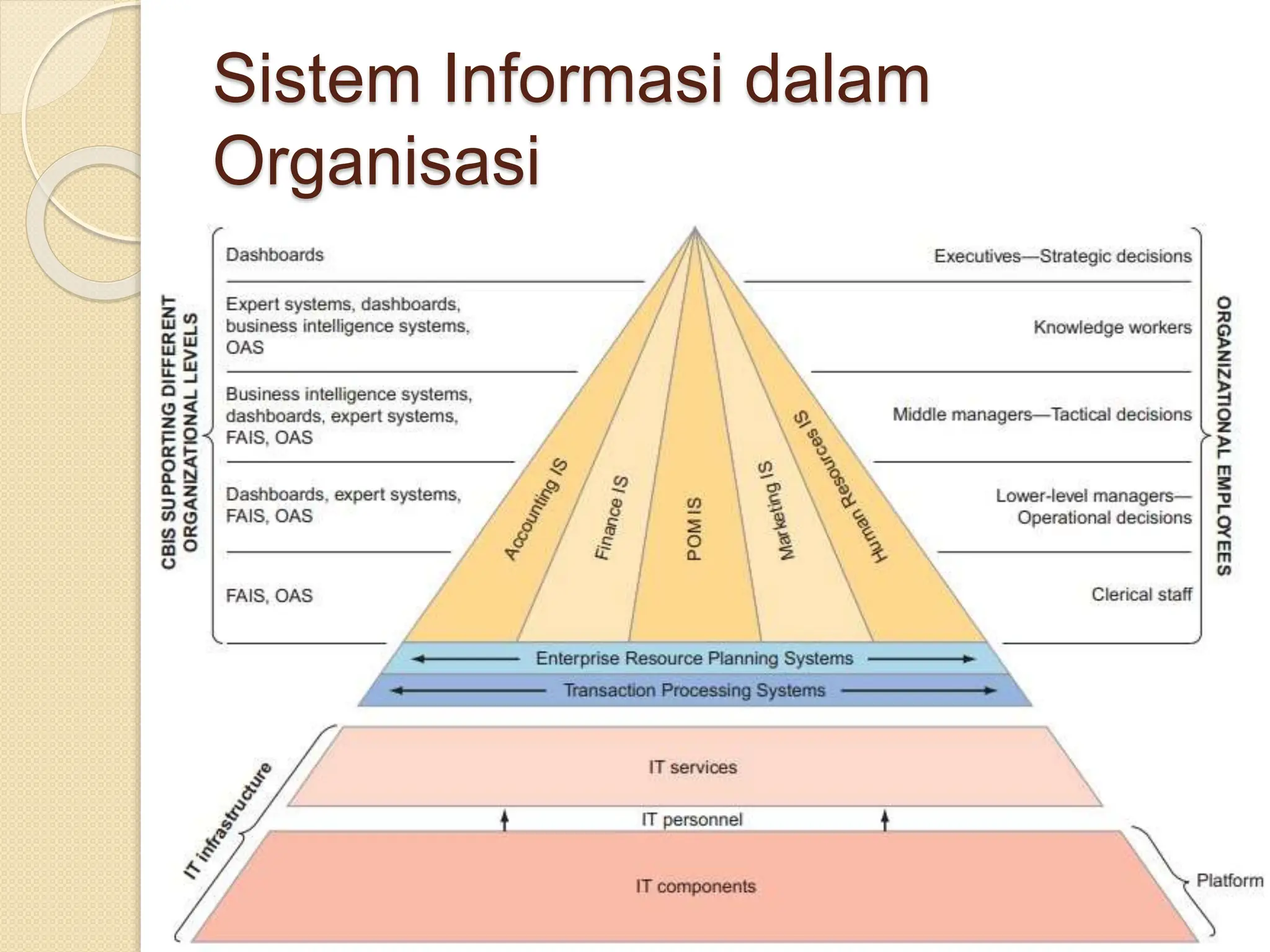 Materi Kuliah Sistem Informasi 02 Pengantar Sistem Informasi.pptx