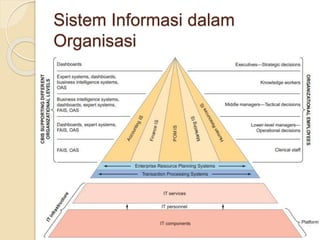 Materi Kuliah Sistem Informasi 02 Pengantar Sistem Informasi.pptx