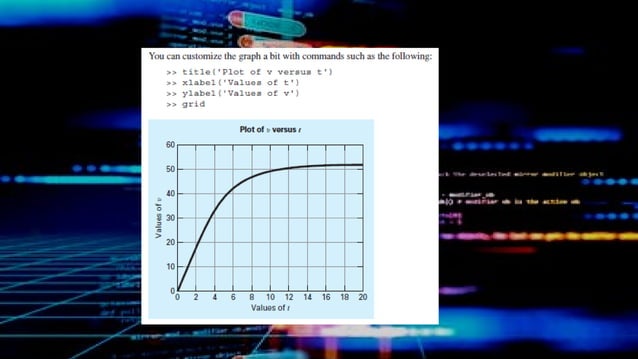 Berisi tentang pertemuan Pengenalan Matlab | PPT