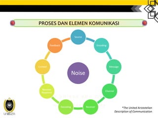 02 pengertian komunikasi r02 stu | PPTX