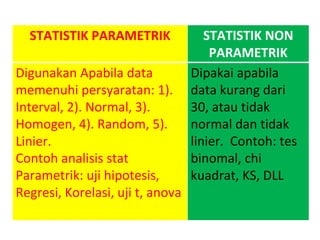 02+++++PENGERTIAN+STATISTIKA.pptx