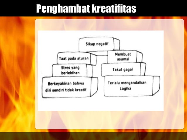 02 penghambat dan pendorong kreatifitas | PPT