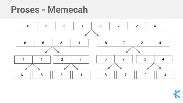 Algoritma dan Struktur Data - Merge Sort | PDF