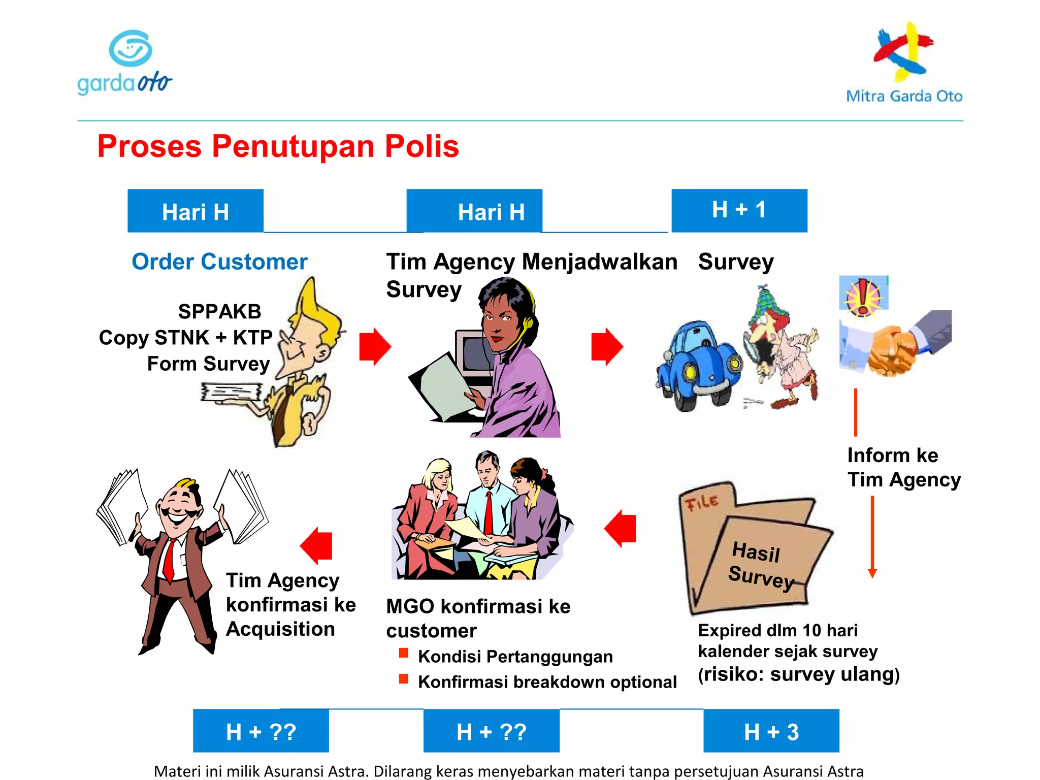 Penutupan Polis Asuransi GARDA OTO | PPT