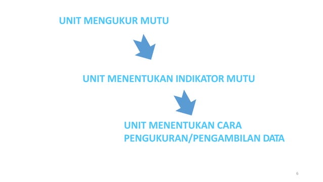 PENYUSUNAN INDIKATOR MUTU AKREDITASI RUMAH SAKIT | PPTX