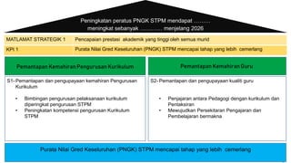 02 PERANCANGAN STRATEGIK ORGANISASI SEKOLAH BAHAGIAN 2 KURIKULUM.pptx