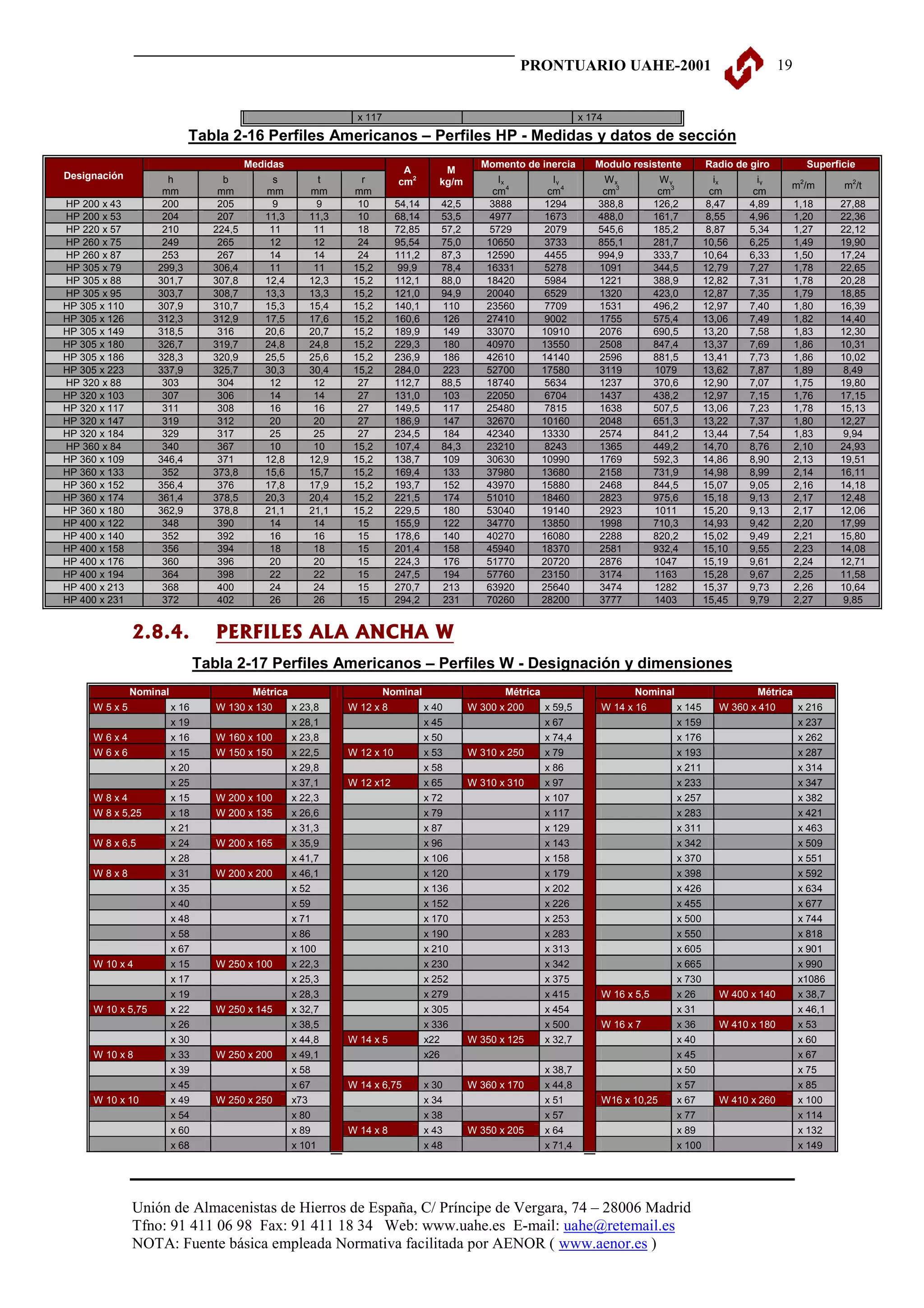 02_Perfiles_estructurales.pdf