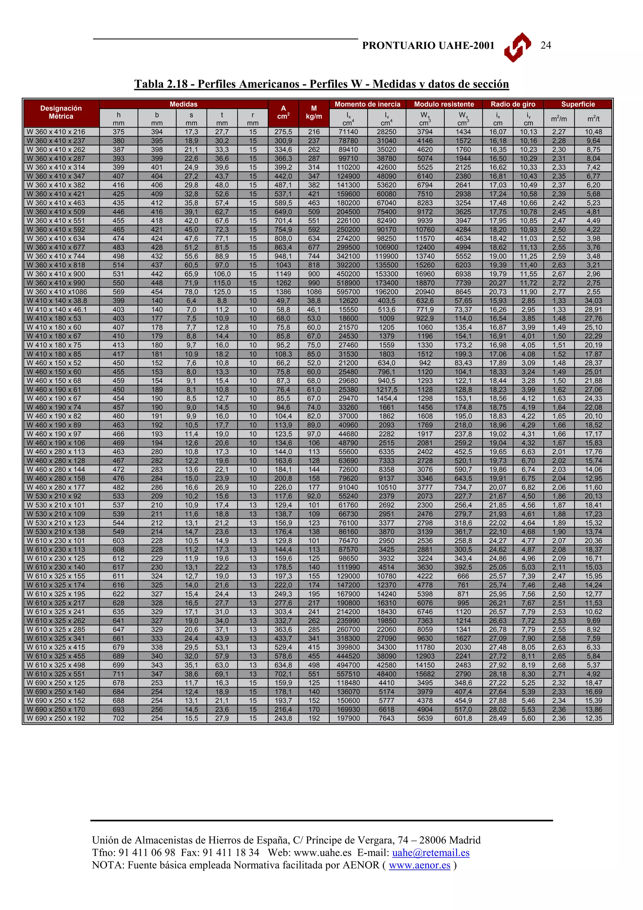 02_Perfiles_estructurales.pdf