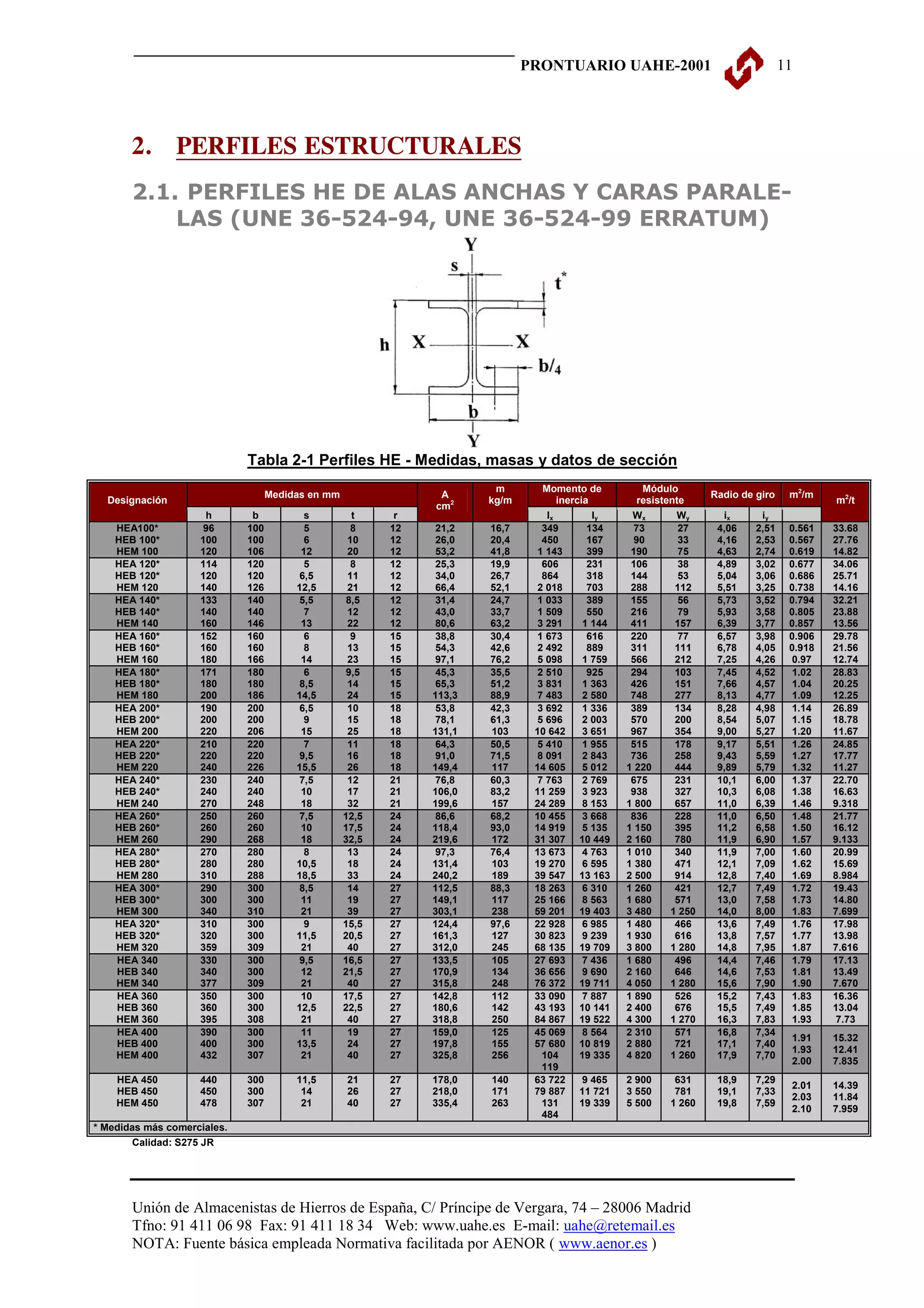 02 Perfiles estructurales pdf 02 Perfiles estructurales pdf